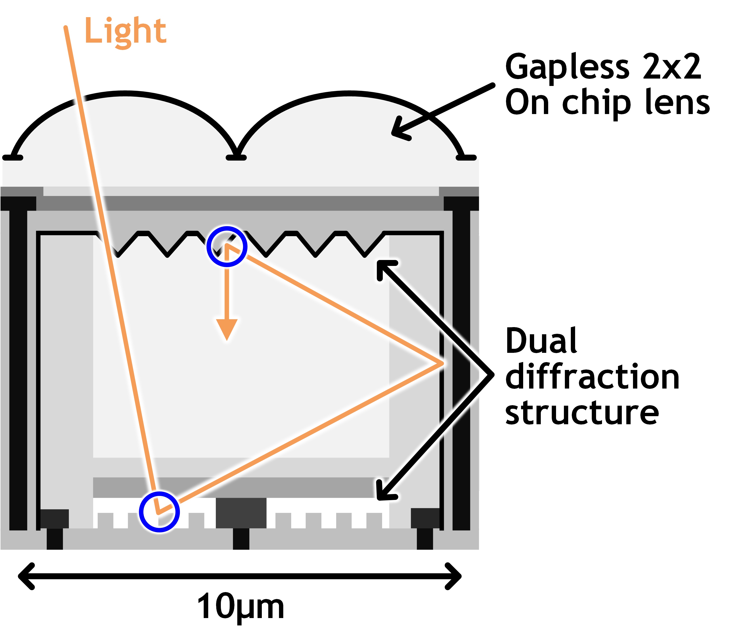 Sony Semiconductor Solutions to release stacked SPAD depth sensor for automotive LiDAR ...